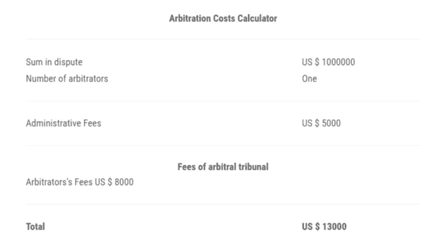 Your Global Infographic Guide of Arbitration Center Fees, Costs, and ...