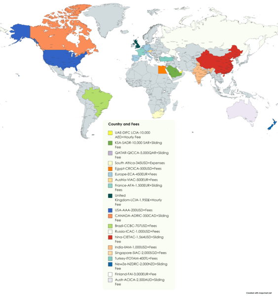 Your Global Infographic Guide of Arbitration Center Fees, Costs, and ...
